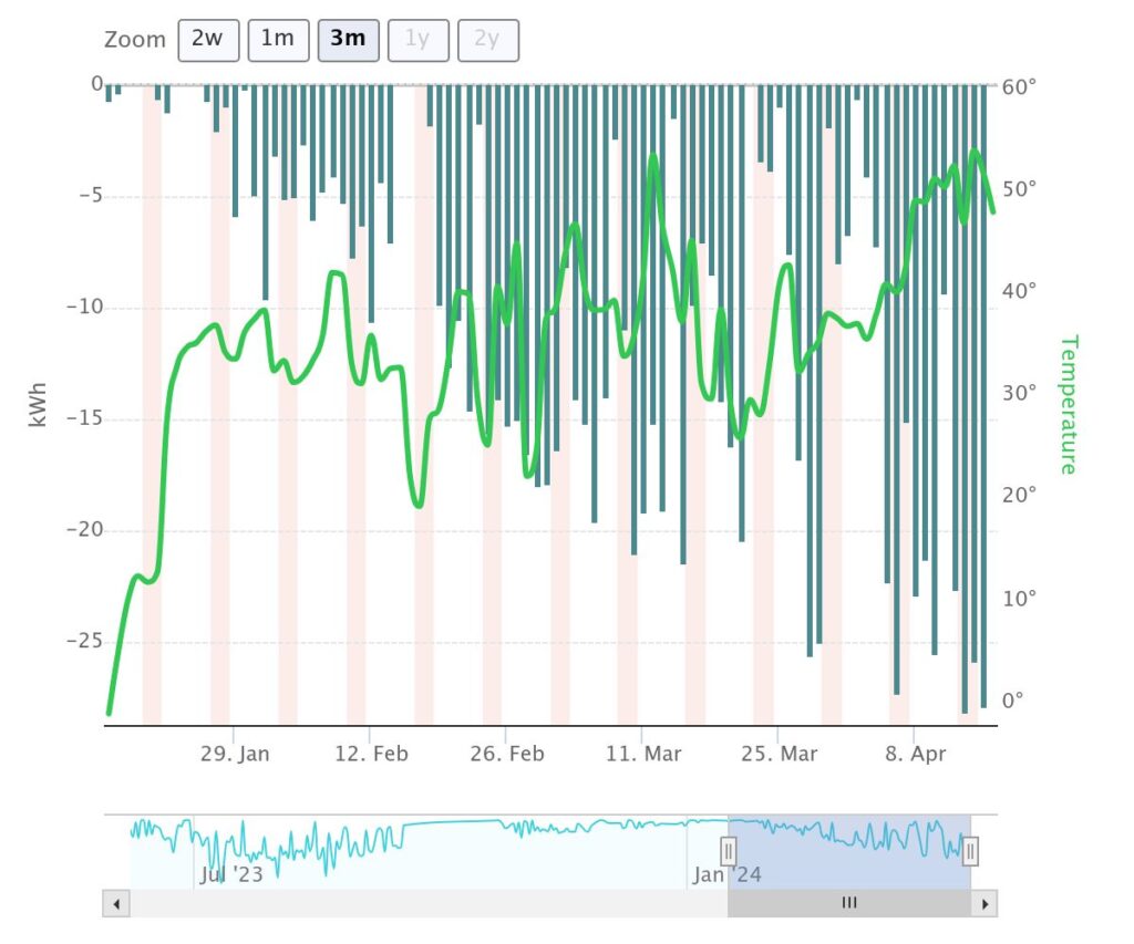 Solar Generation Facilities | Manitowoc Public Utilities