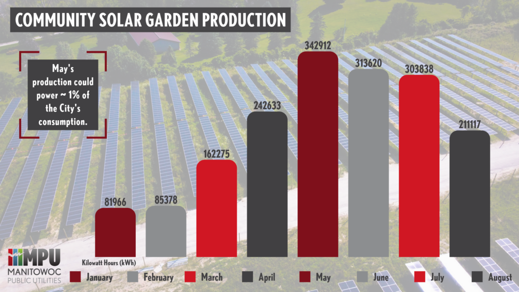Community Solar Program | Manitowoc Public Utilities